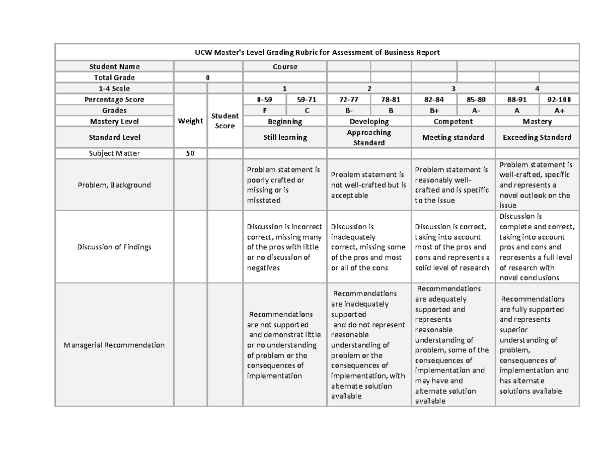 Rubric - Business Report - UCW Master's Level Grading Rubric for ...