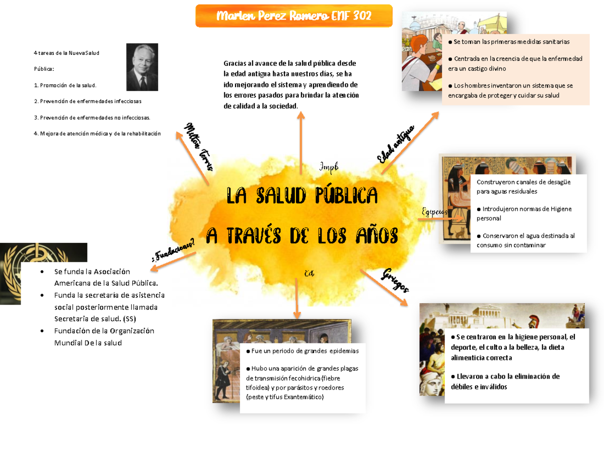 La Salud Públia (linea del tiempo) mapa mental - Warning: TT: undefined function: 32 Warning: TT ...