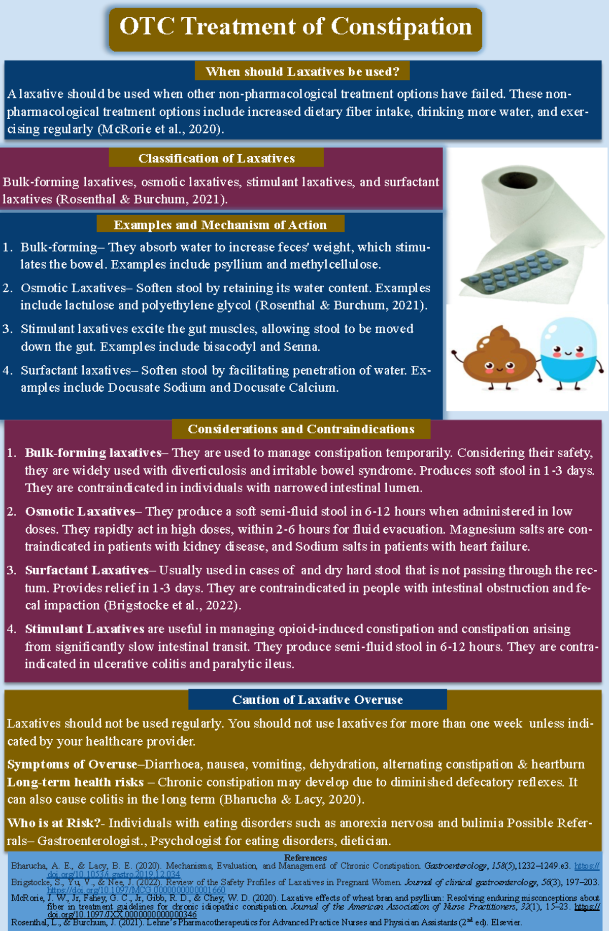 Week 7; Patient Teaching Updated - OTC Treatment of Constipation A ...