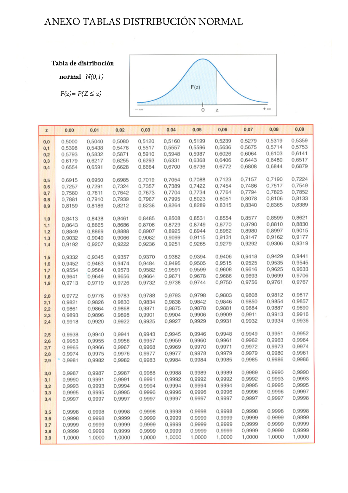 Tabla normal estandar - macroeconomia - Microeconomia - 5BCMB EF ...