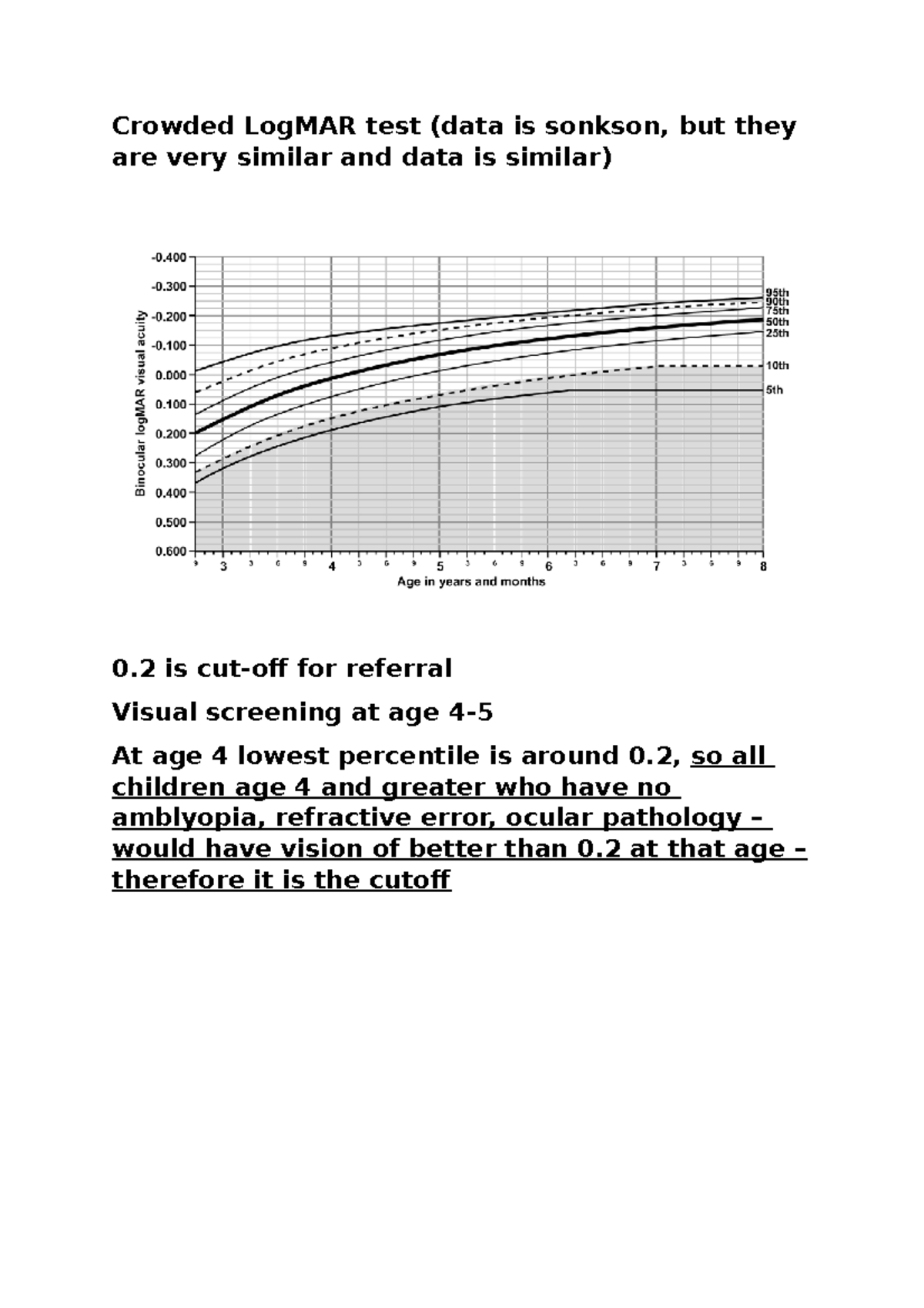 Crowded Log MAR test - n/a - Crowded LogMAR test (data is sonkson, but ...