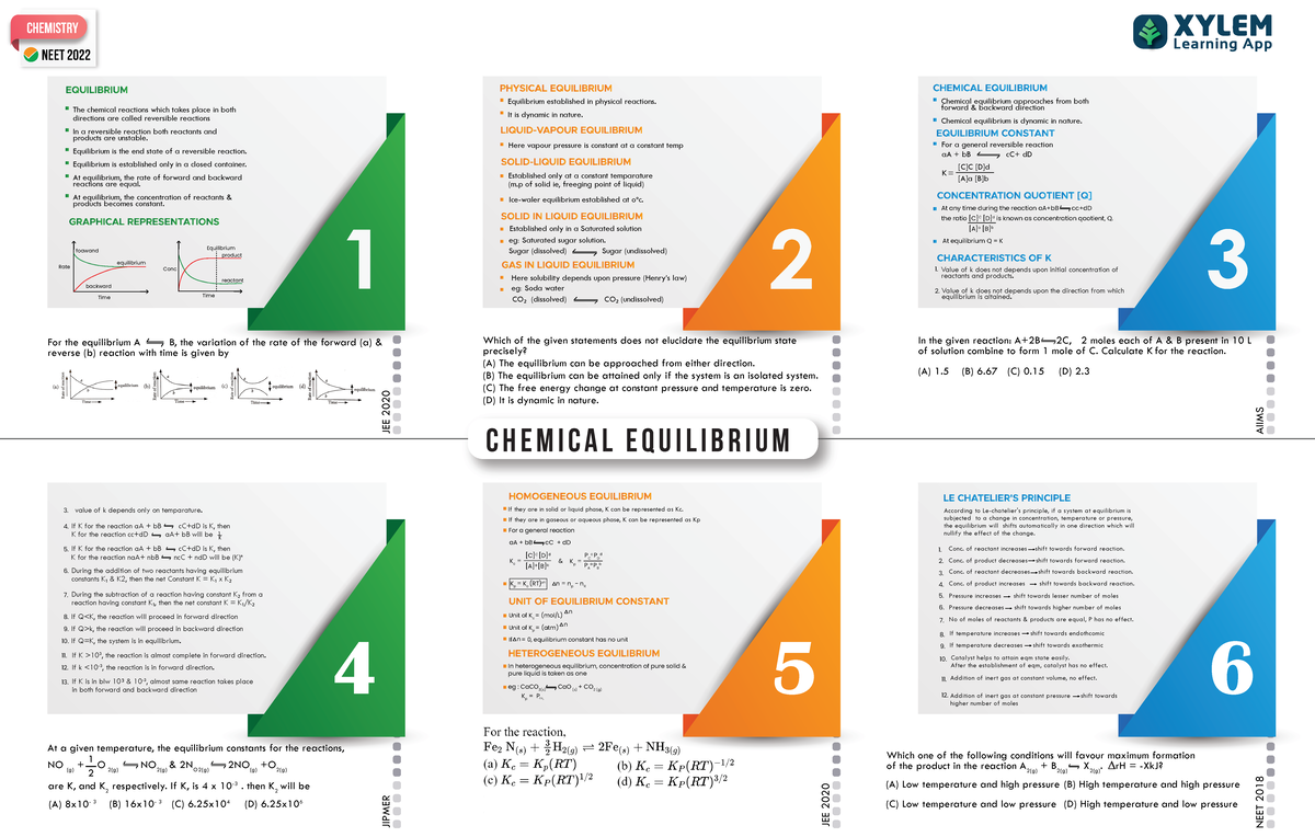 Chemical Equilibrium Mind Map - In the given reaction: A+2B 2C, 2 moles ...