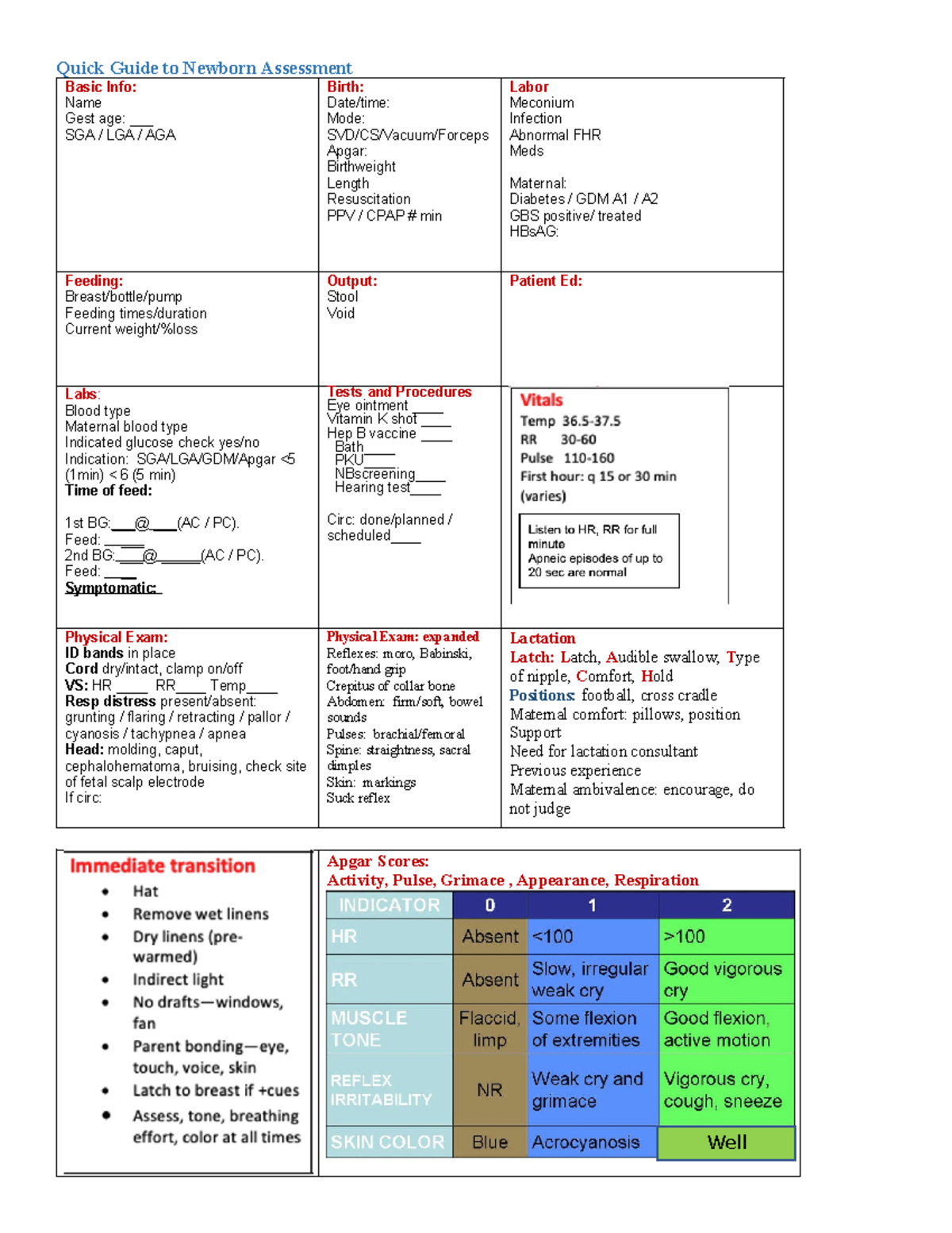 Newborn Quick Guide Final - Quick Guide to Newborn Assessment Basic ...