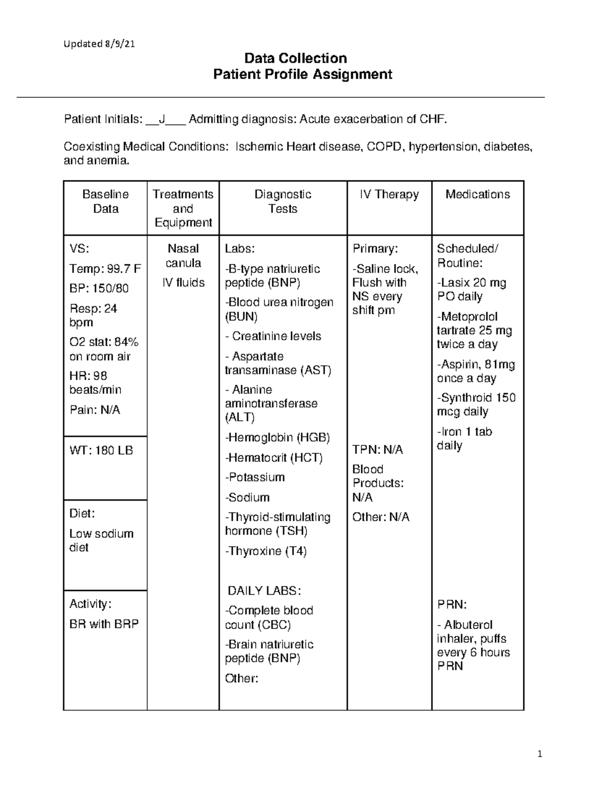 Patient profile Finished 2024 2 - Data Collection Patient Profile ...