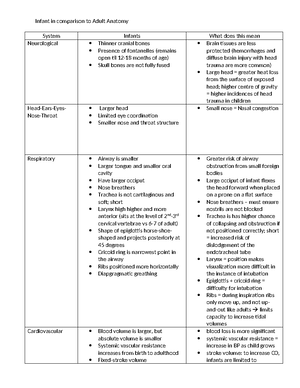 Contraceptives Worksheet - PROS CONS Contraceptive Sterilization ...