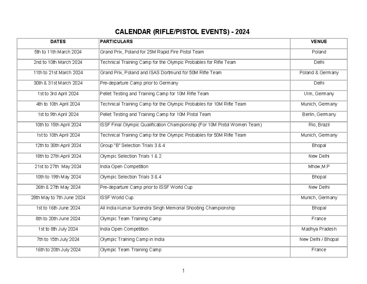 Shooting Events 2024 , all events of nrai - DATES PARTICULARS VENUE 5th ...