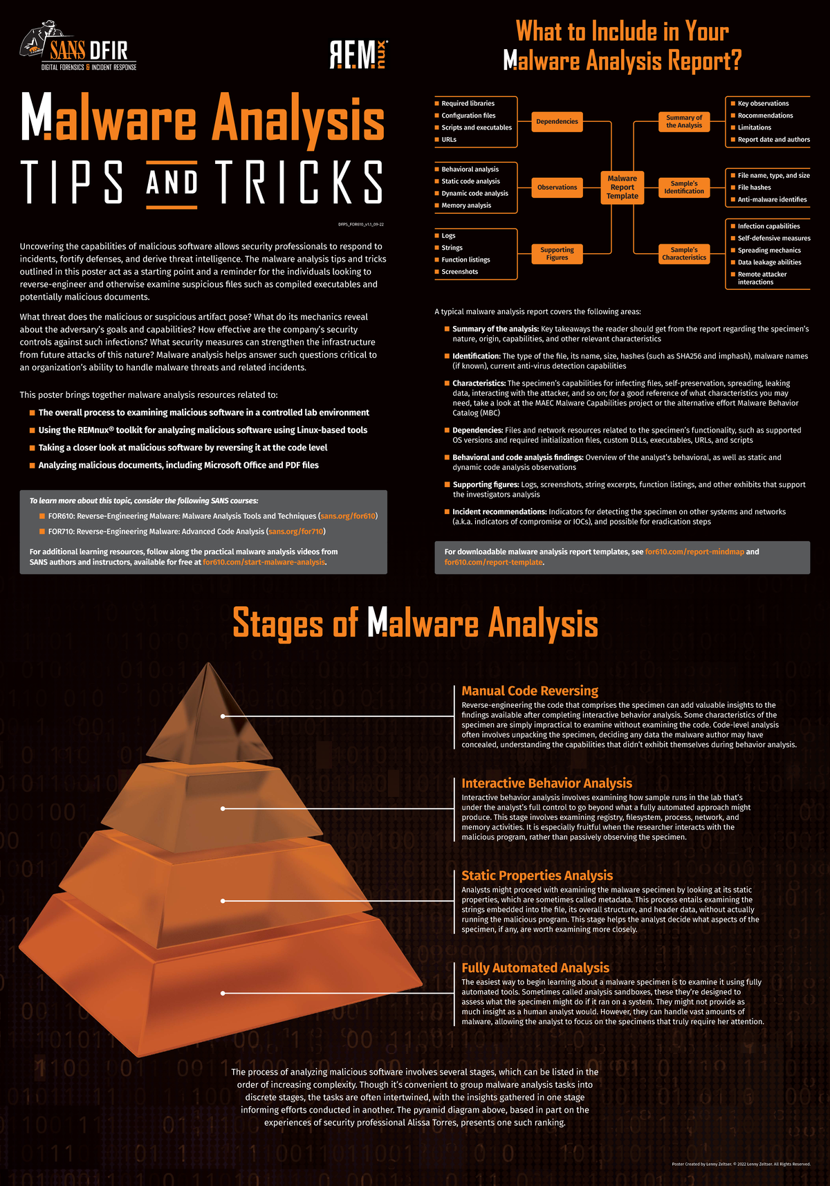 Malware Analysis Tipa And Tricks - Uncovering The Capabilities Of
