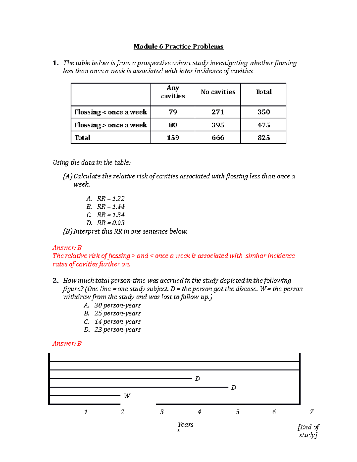 HSCI 4110 - Module 6.1 Homework - Module 6 Practice Problems The table below is from a ...