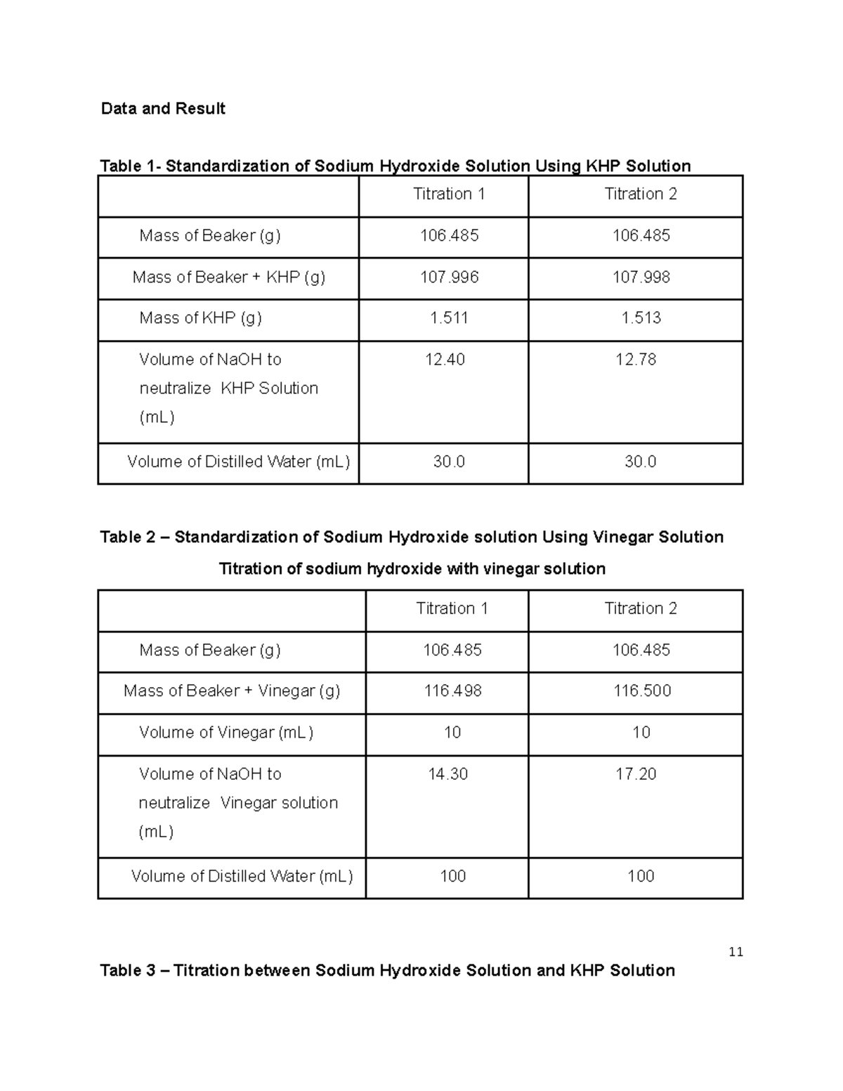 Table data experiment 1 (the concentration of acetic acid) - Data and ...