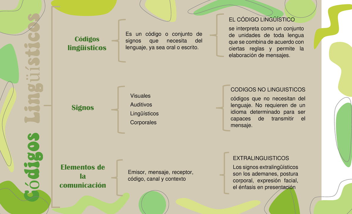 Códigos lingüísticos - Ling üí sticos C ó digos EL CÓDIGO LINGÜÍSTICO ...