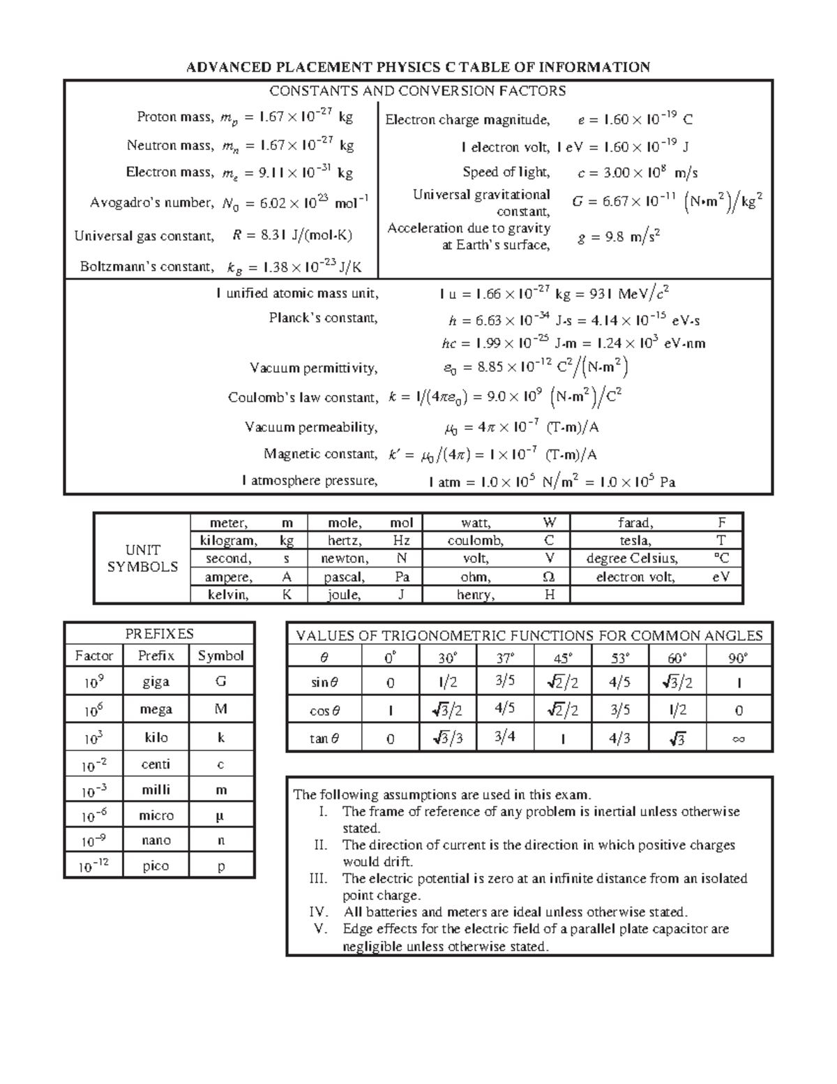 Copy of Physics C Equation Sheet - C ADVANCED PLACEMENT PHYSICS C TABLE ...