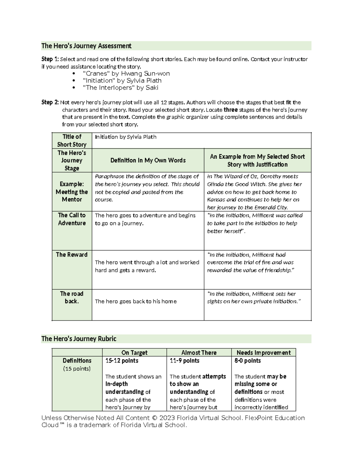 Hero's Journey: A Comprehensive Guide - The Hero's Journey Assessment ...