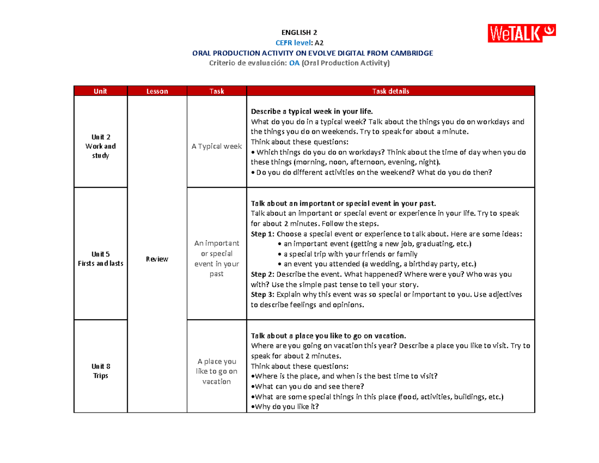 E2 Oral Production Activity - ENGLISH 2 CEFR level: A ORAL PRODUCTION ...