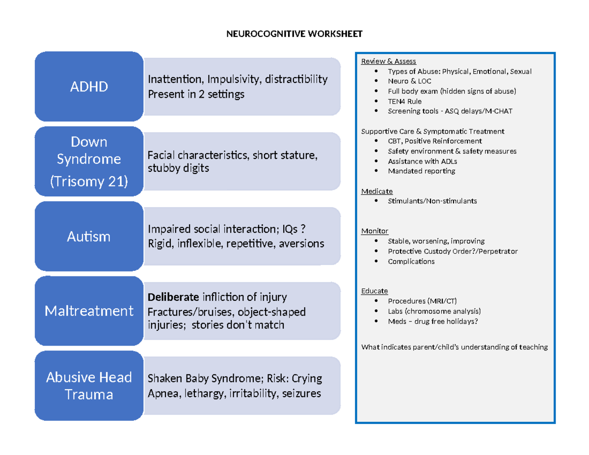Neurocognitive Worksheet - NEUROCOGNITIVE WORKSHEET Inattention ...