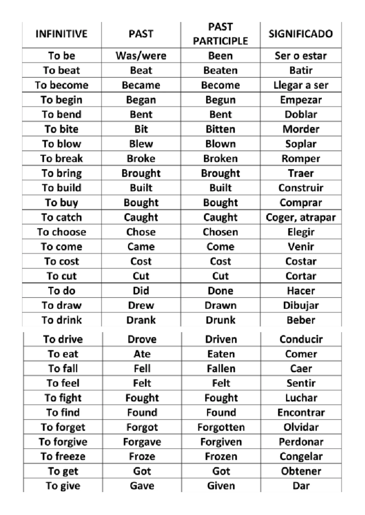 VERBOS IRREGULARES EN INGLES PARA ESTUDIAR - PAST INFINITIVE PAST ...