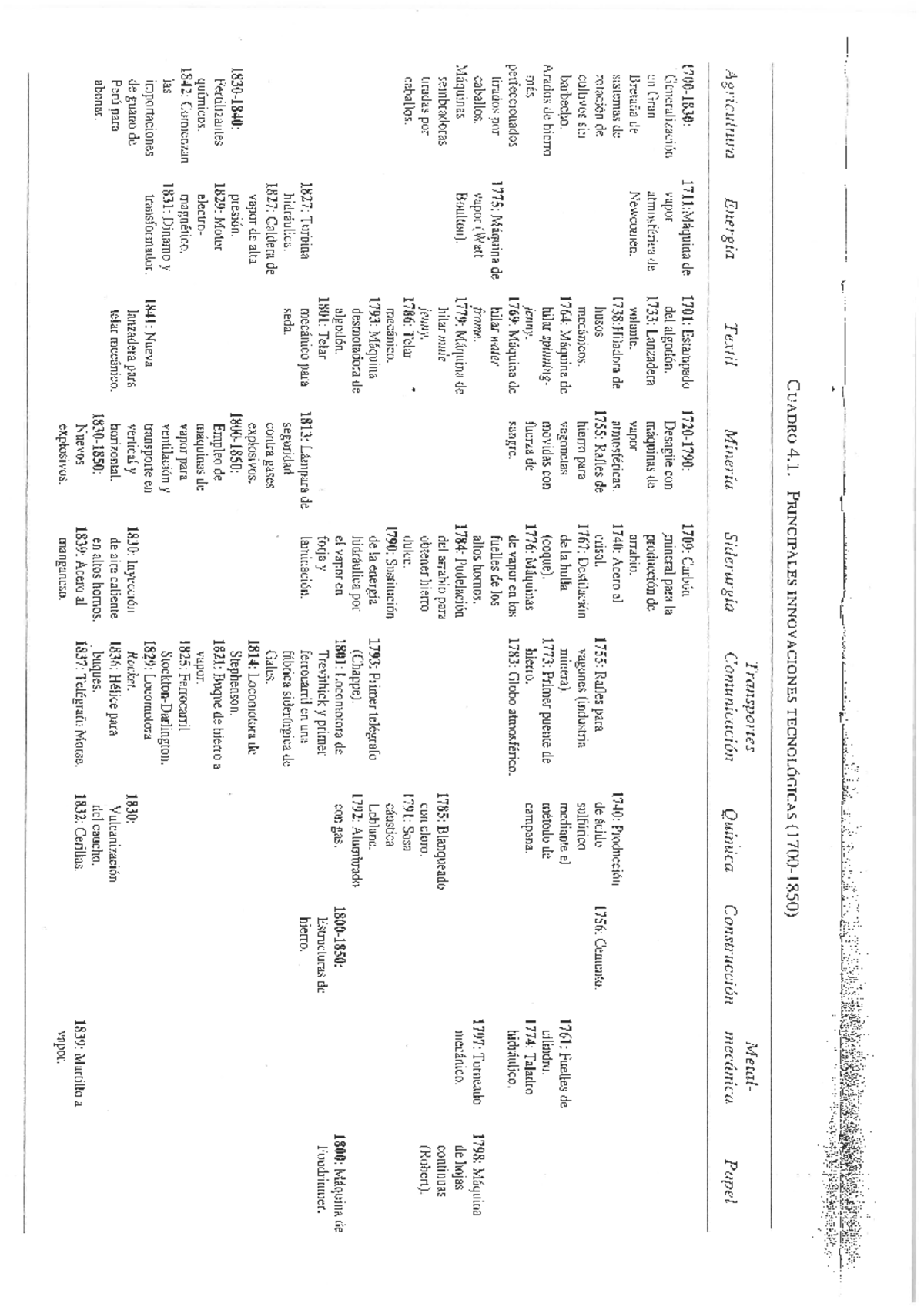 Tema 7, material complementario RI - Historia Económica - Studocu