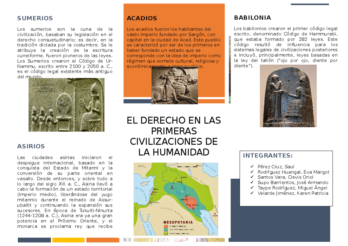 Historia del derecho semana 03 infografia - SUMERIOS Los sumerios son ...