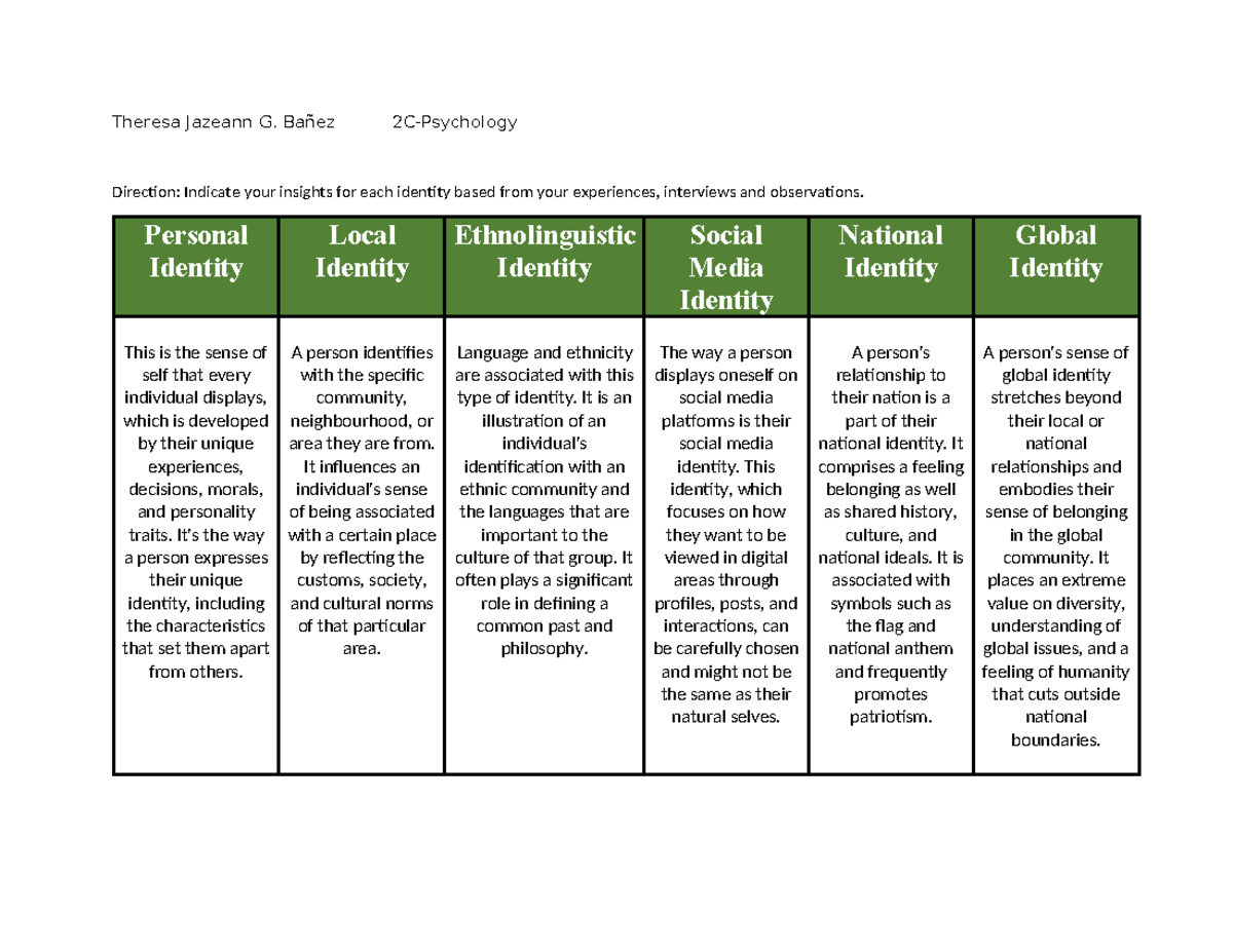 Identity - Theresa Jazeann G. Bañez 2C-Psychology Direction: Indicate ...