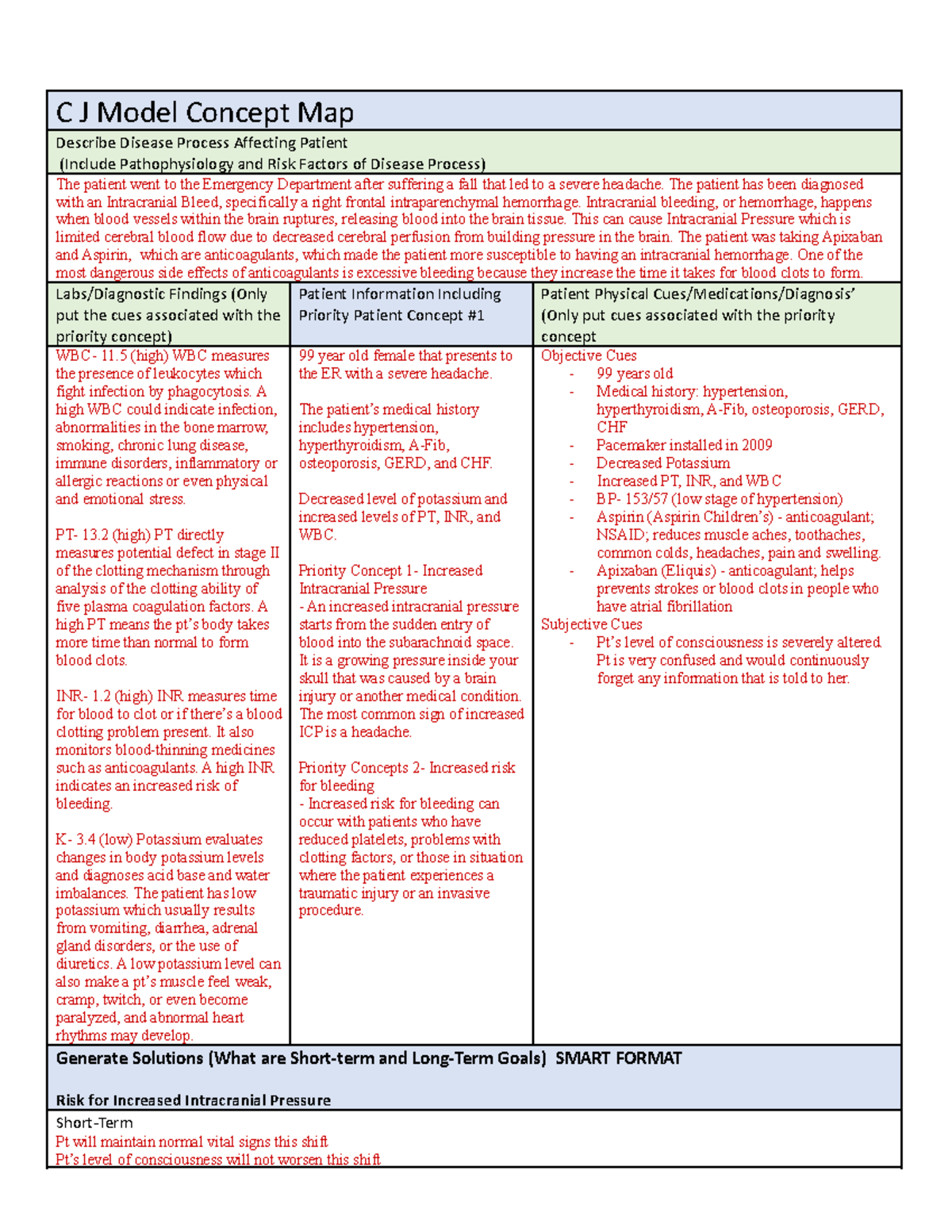 Concept Map Increased ICP - C J Model Concept Map Describe Disease ...