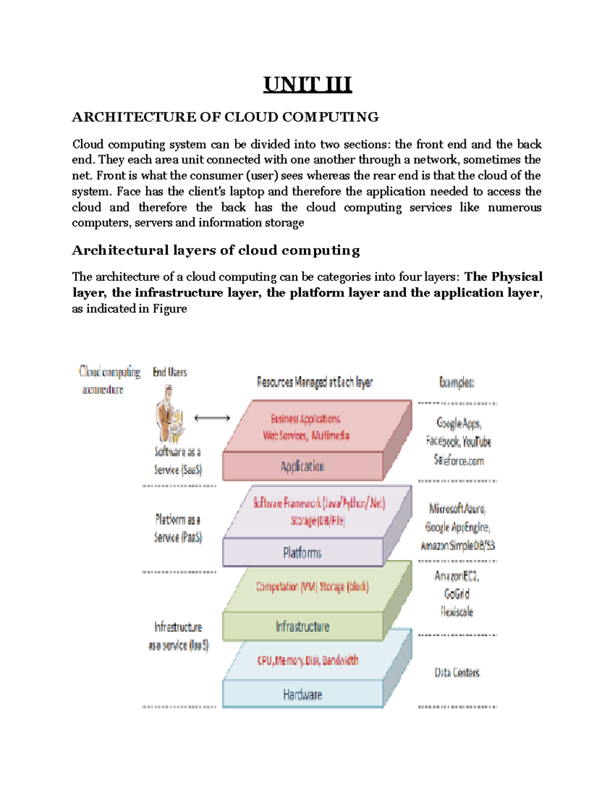 UNIT III - Sanjay Singh Indus Institute of Technology and Management ...