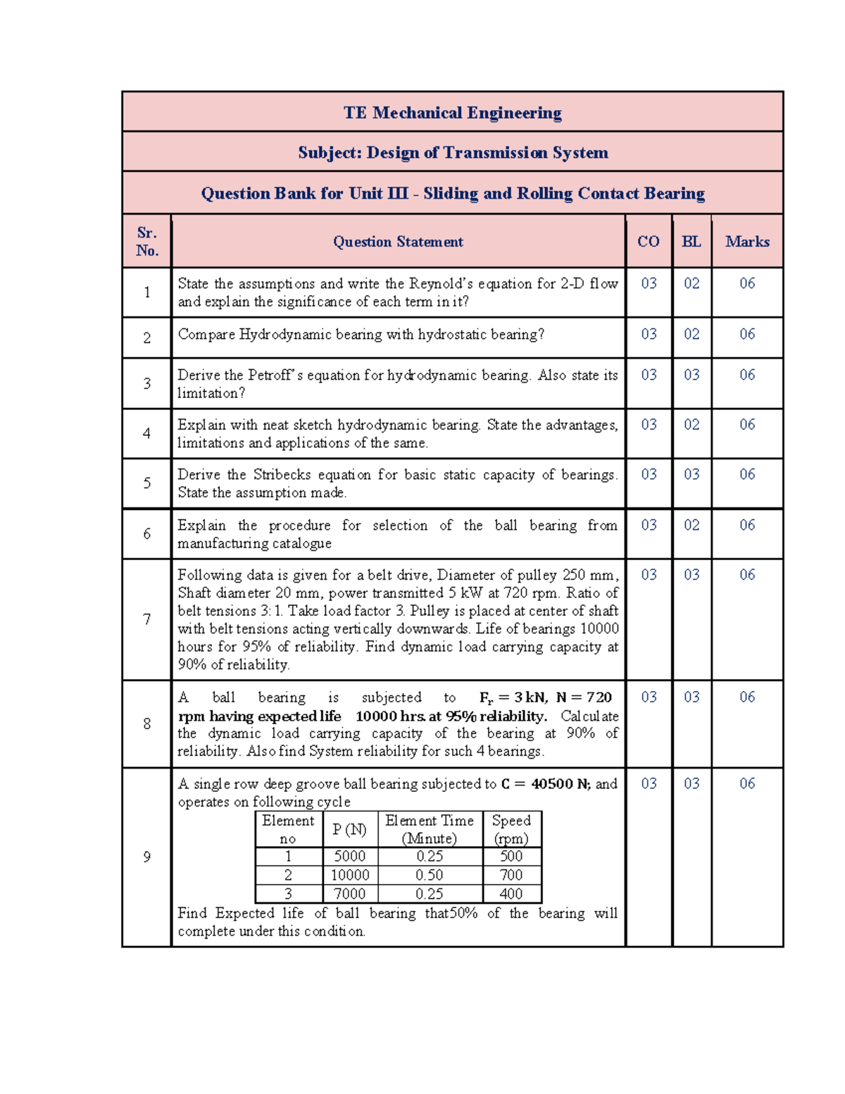 TE 2019 DTS - TE Mechanical Engineering Subject: Design of Transmission ...