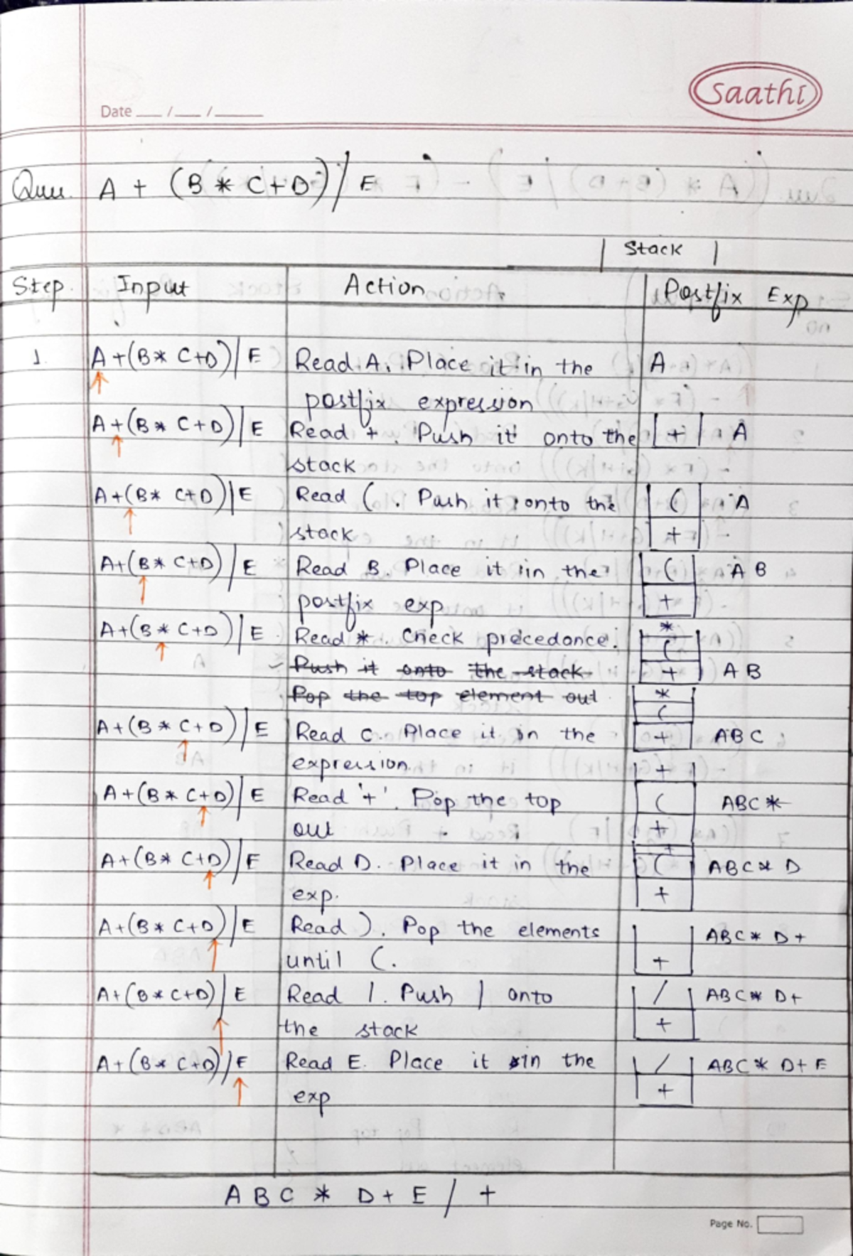 Dsa bote 2 - Notes - Electrical & Electronics Technology - Studocu
