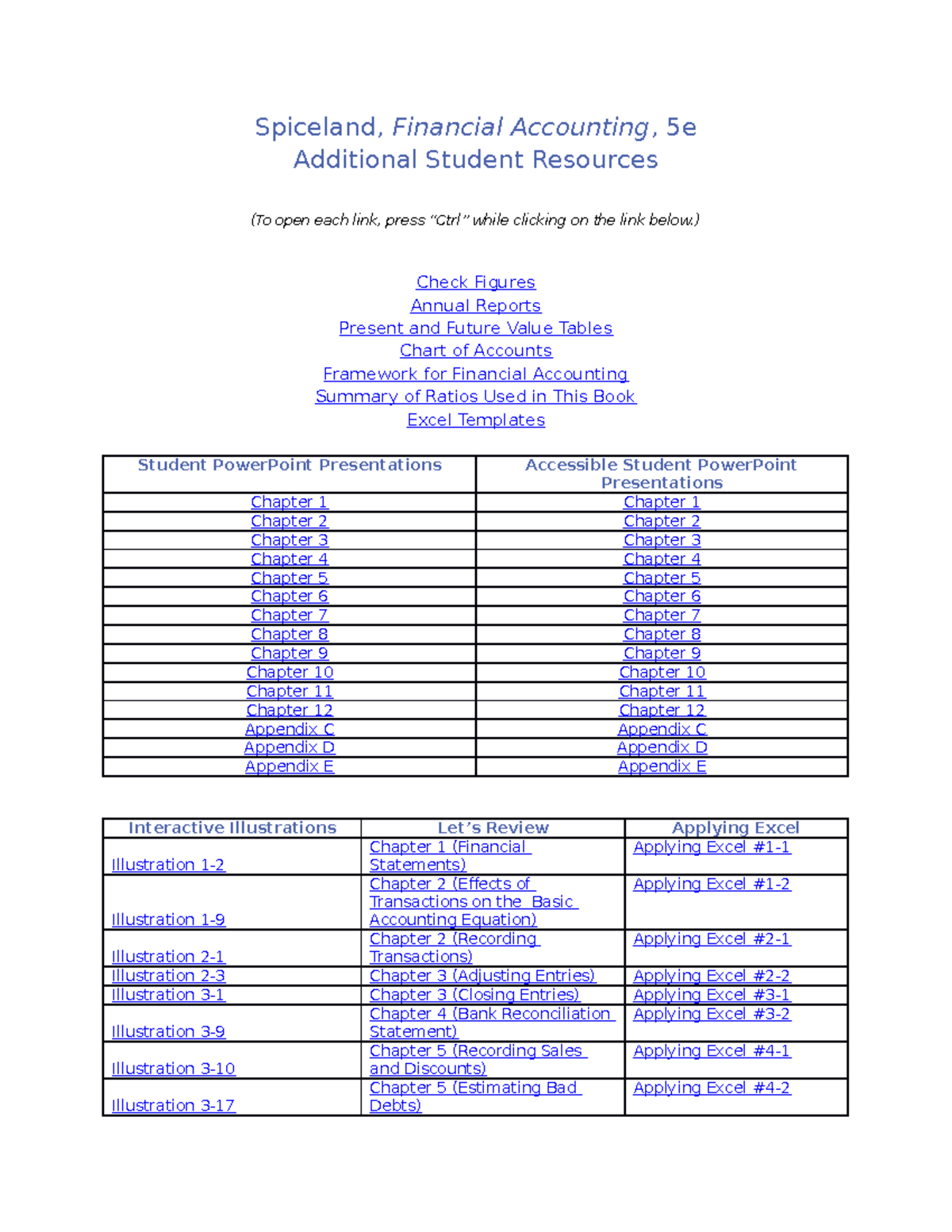 Introduction to Financial Accounting additional resources - Spiceland ...