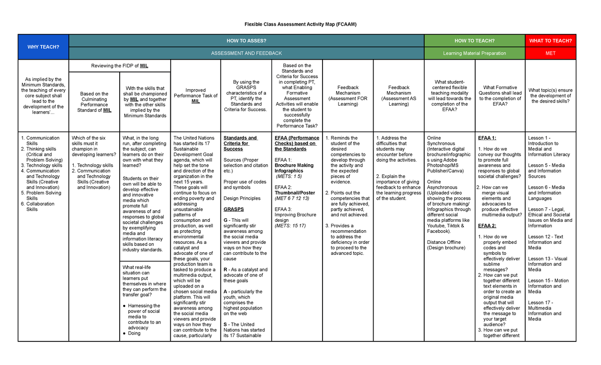 3 Fcaam Prado, Fernando - Flexible Class Assessment Activity Map (FCAAM ...