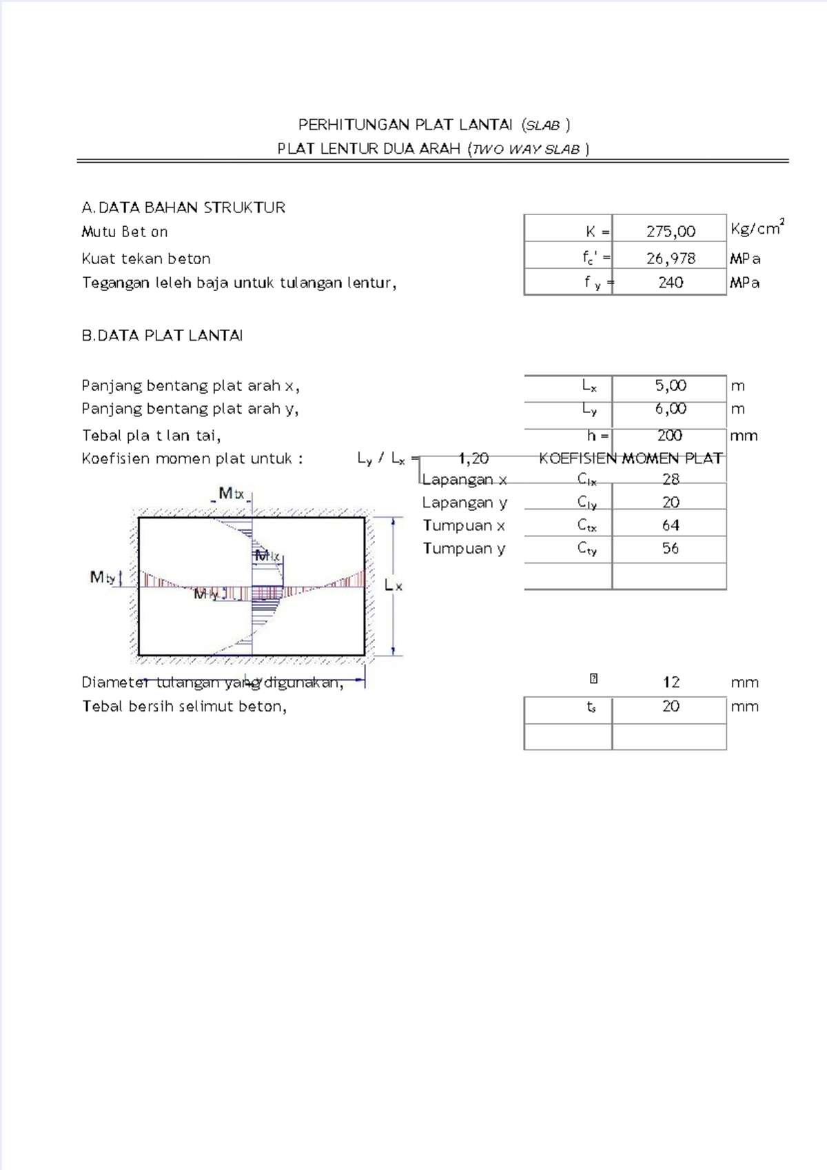 PLAT 2 ARAH SBB - sbb - PERHITUNGAN PLAT LANTAI (SLAB ) PLAT LENTUR DUA ...