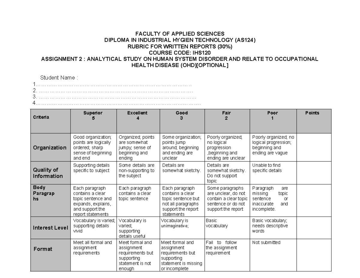 Rubric for Written Report IHS120 - FACULTY OF APPLIED SCIENCES DIPLOMA ...