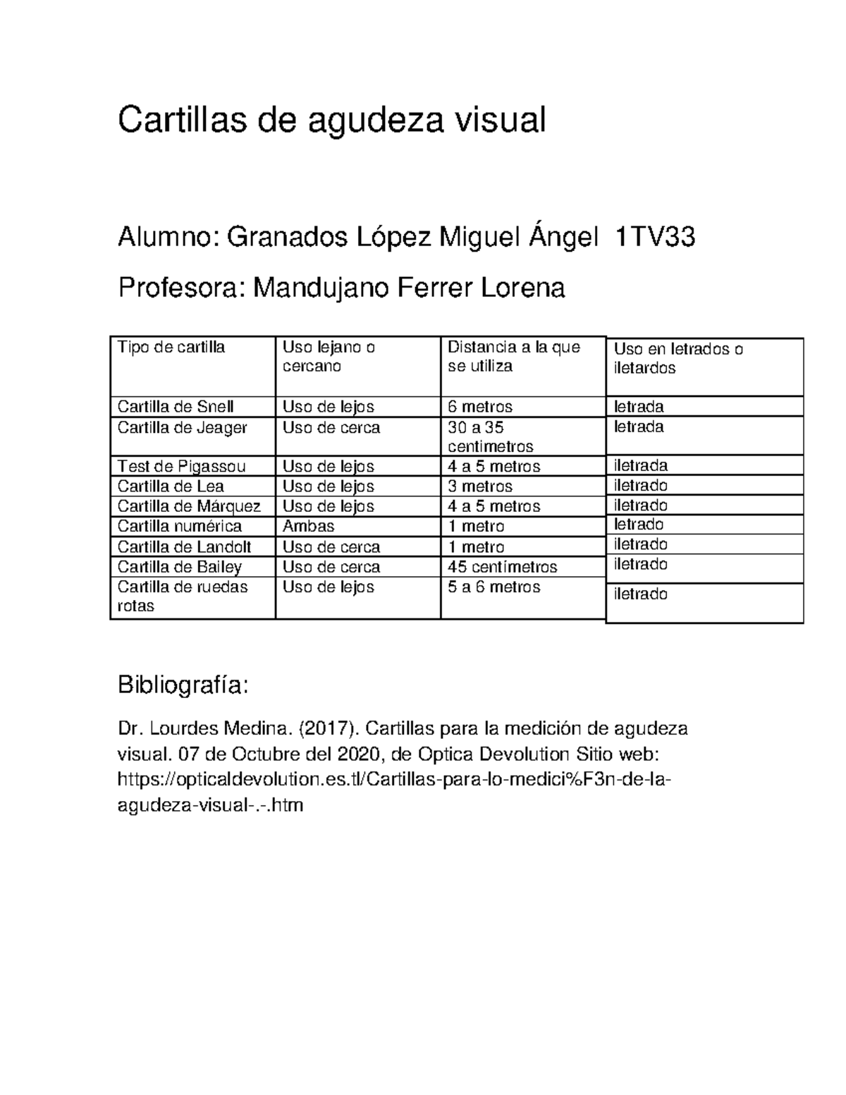 Cartillas de agudeza visual - Cartillas de agudeza visual Alumno ...