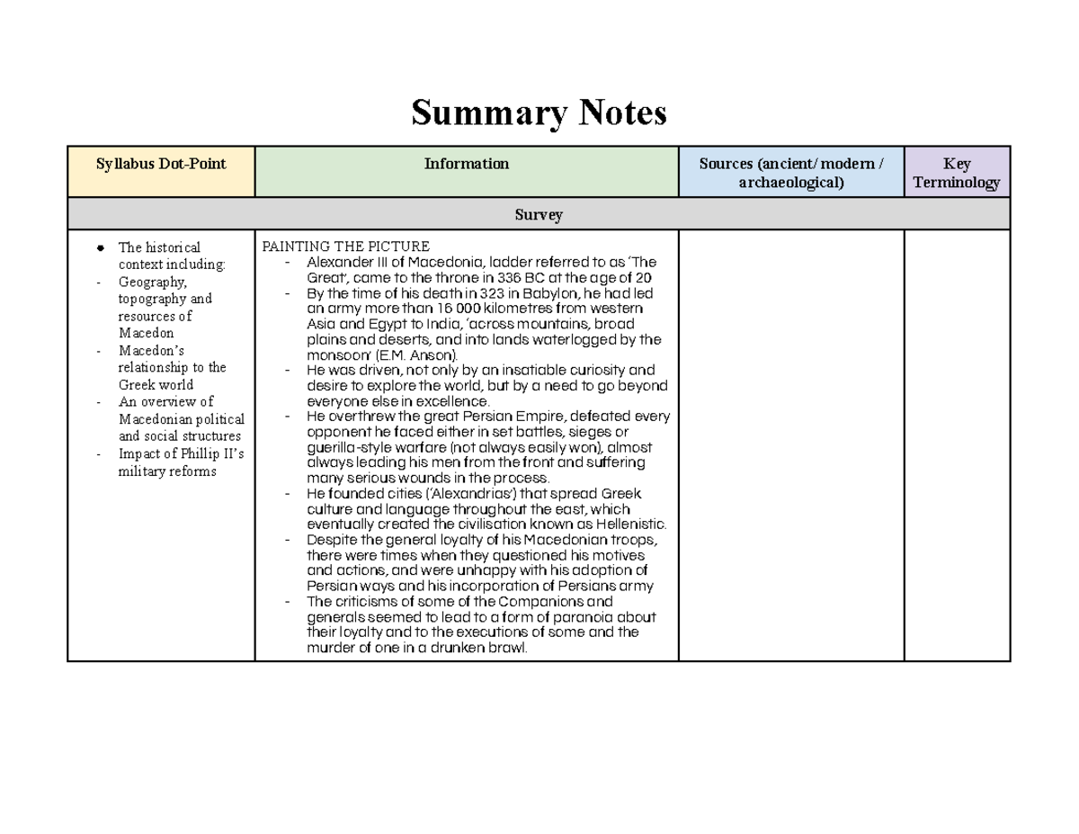 Copy of Summary Notes - Summary Notes Syllabus Dot-Point Information ...