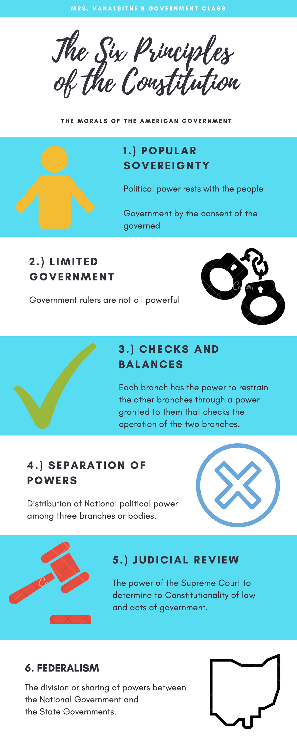 Six Principlesofthe Constitution Infographic-1 - The Six Principles of ...