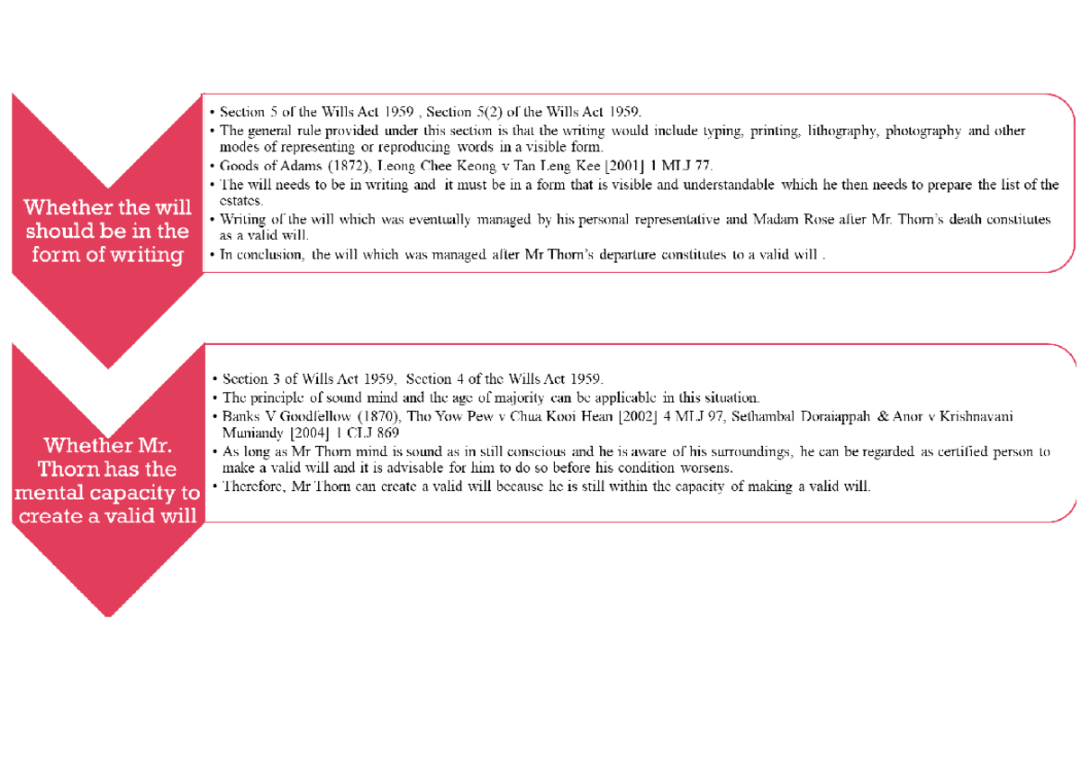Tutorial WEEK 2 - Validity and capacity of wills - Law of Succession ...