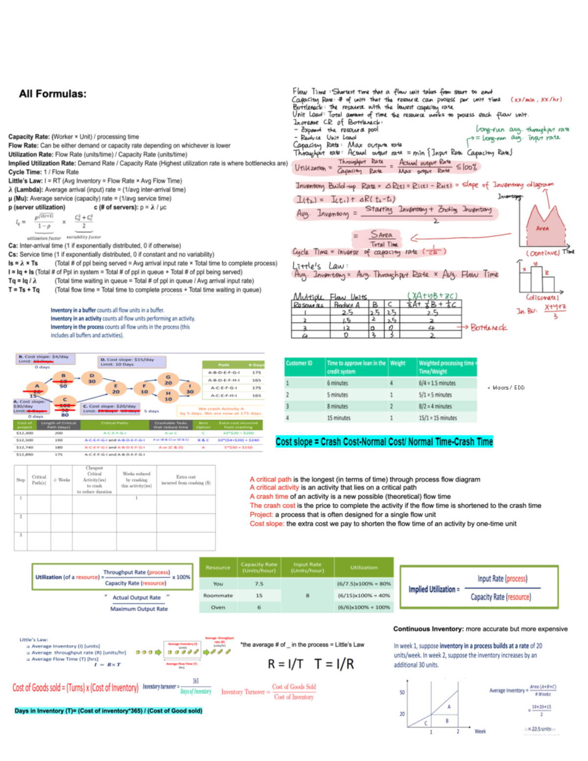 COMM 204 Final Cheat Sheet