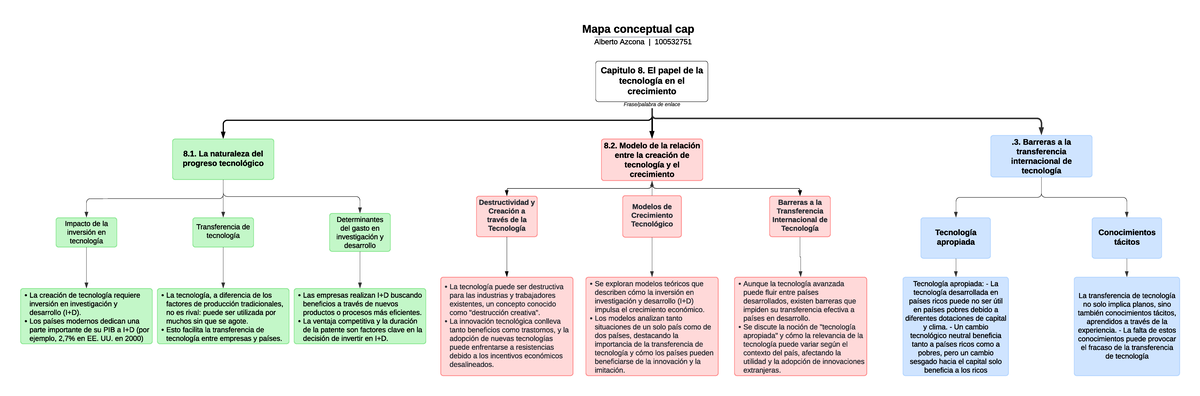 Mapa conceptual cap 8, Alberto Azcona - Frase/palabra de enlace Capitulo 8. El papel de la - Studocu