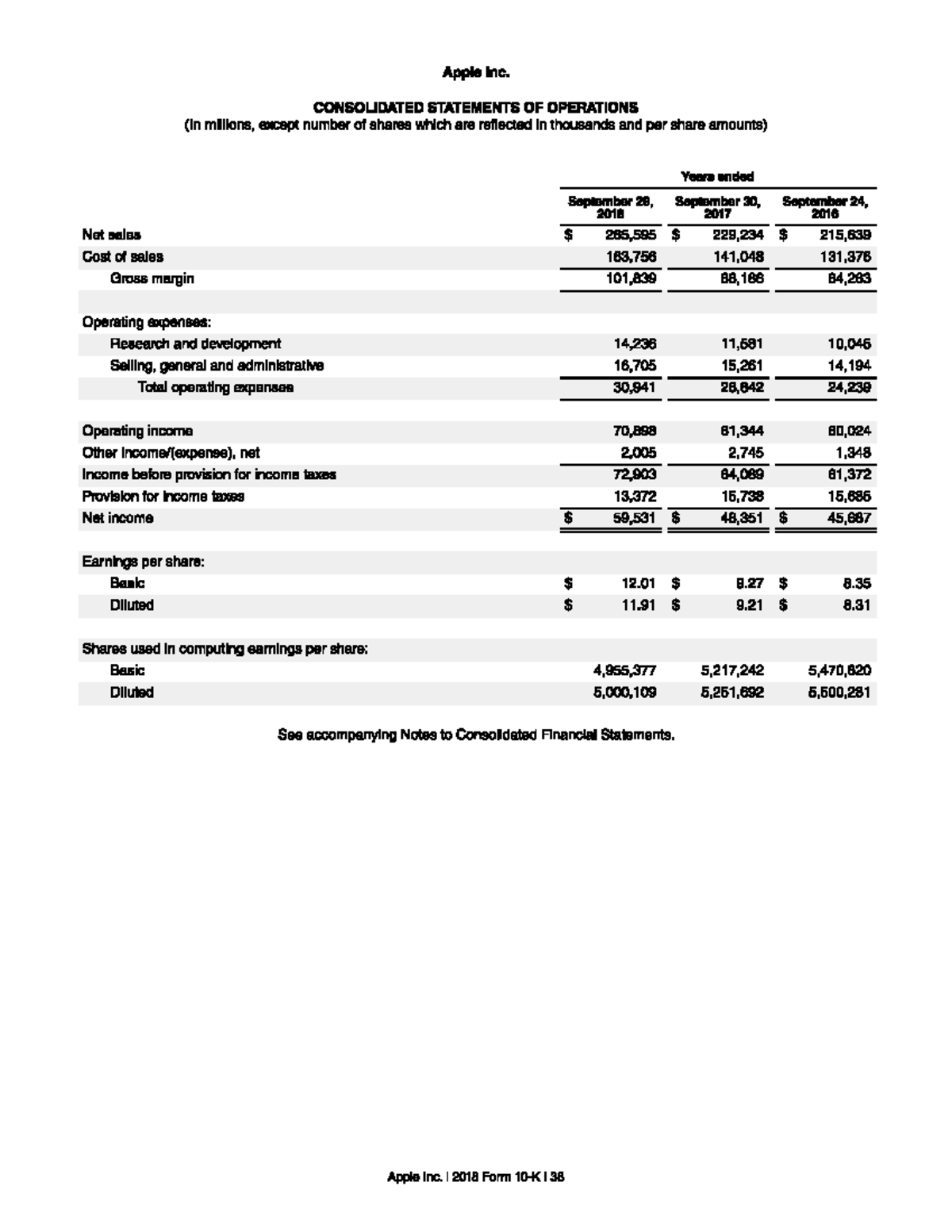 Apple annual report extracts - Apple Inc. CONSOLIDATED STATEMENTS OF ...