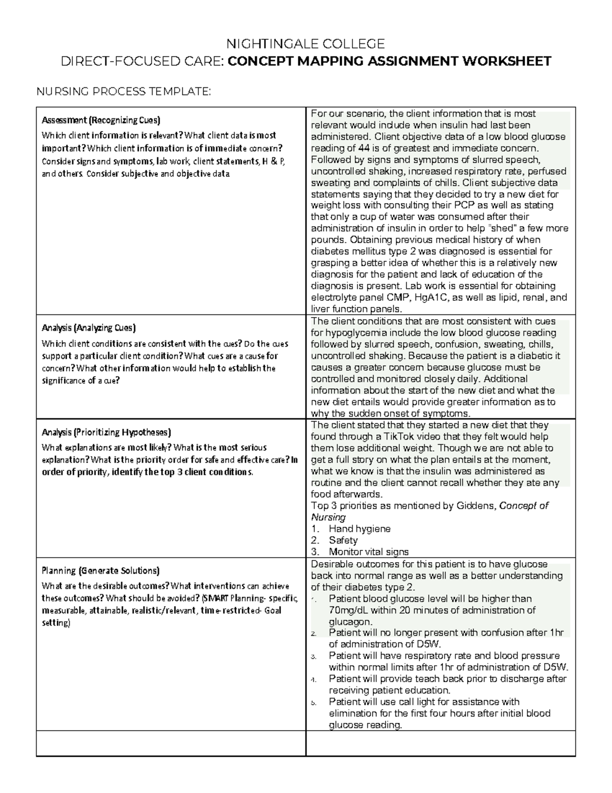 Concept Map BSN 266 wk7 PDF - NIGHTINGALE COLLEGE DIRECT-FOCUSED CARE ...