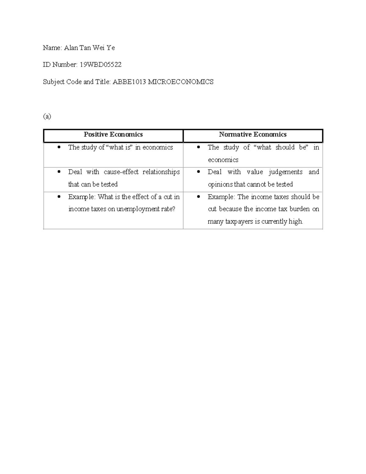 Microeconomics Question 1 - ID Number: 19WBD Subject Code and Title ...