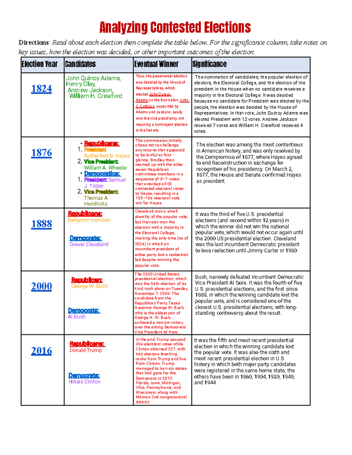 Alelisha GRAY - Analyzing Contested Elections - Analyzing Contested ...