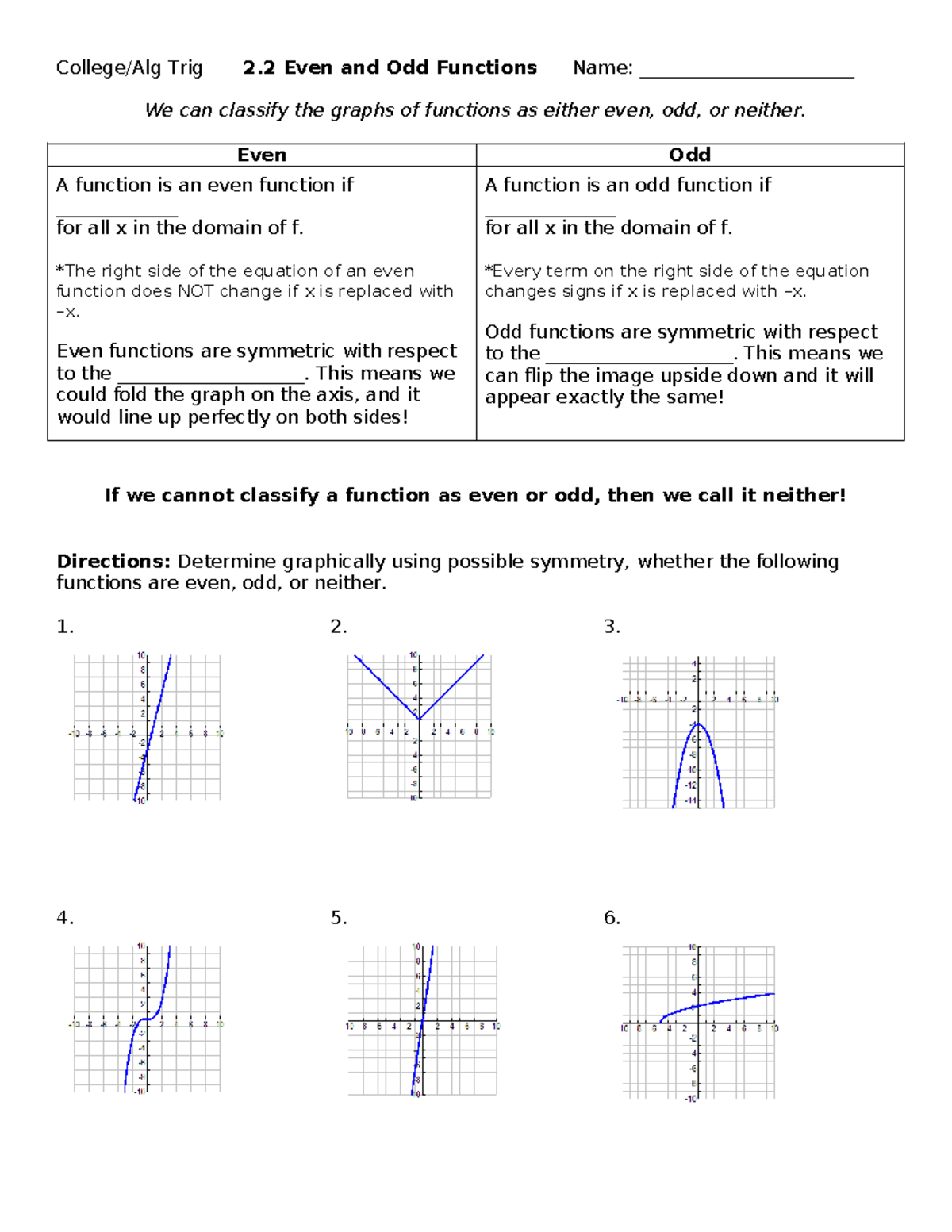 2.2 Even Odd Functions - College/Alg Trig 2 Even and Odd Functions Name