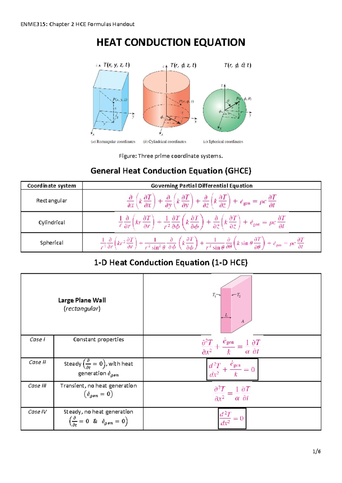 Chapter 2 HCE Formulas Handout - HEAT CONDUCTION EQUATION Figure: Three ...