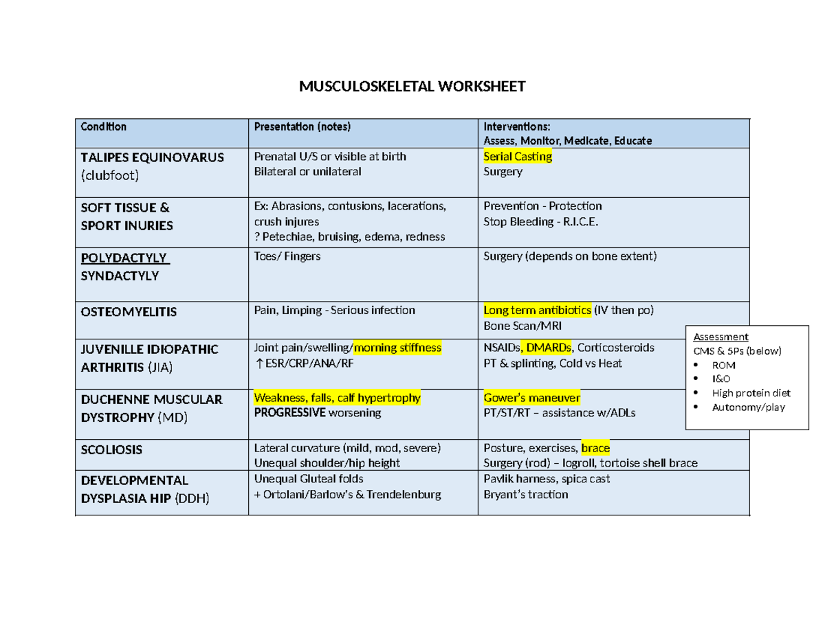 Musculoskeletal Worksheet new - MUSCULOSKELETAL WORKSHEET Condition ...