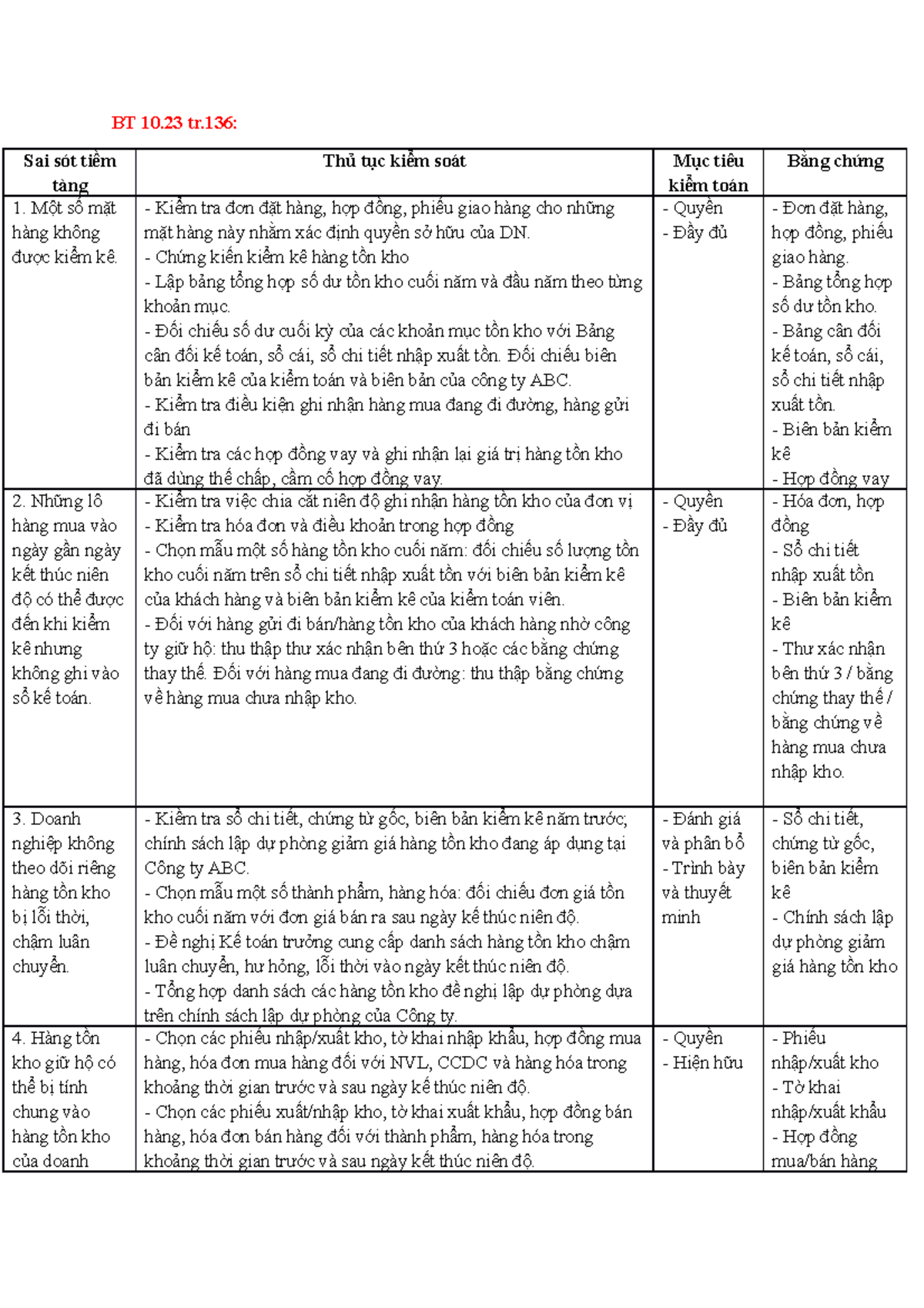 BT CHƯƠNG X+XI - Kiểm toán BCTC - BT 10 tr: Sai sót tiềm tàng Thủ tục kiểm soát Mục tiêu kiểm ...