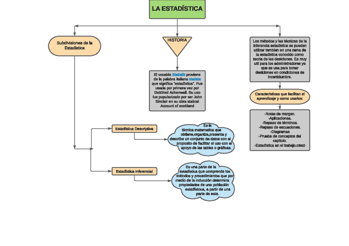 Mapa Conceptual de Capítulo uno - LA ESTADÍSTICA HISTORIA El vocablo ...
