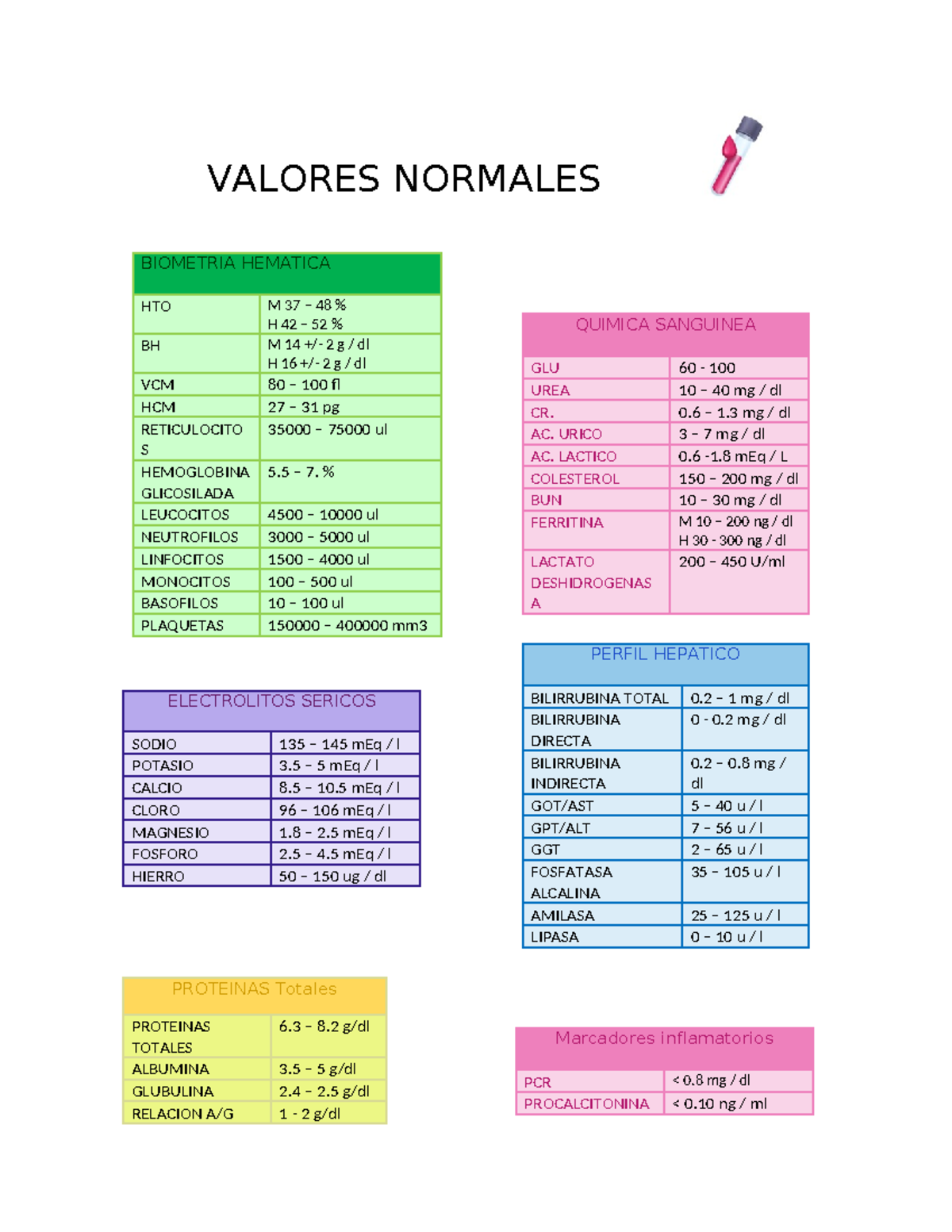 Valores de laboratorio - BIOMETRIA HEMATICA HTO M 37 – 48 % H 42 – 52 % ...