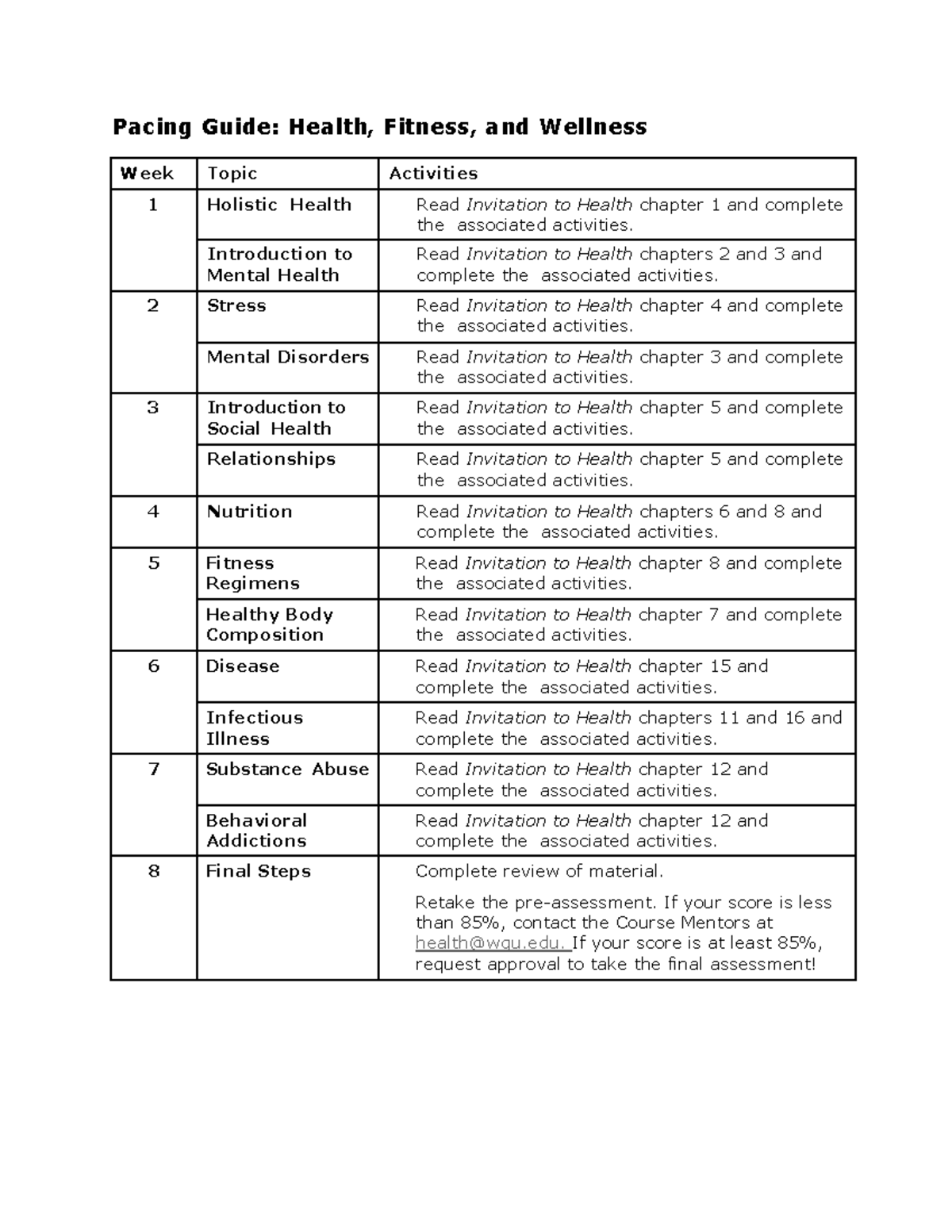 Health.Fitness.and.Wellness - Pacing Guide: Health, Fitness, and ...
