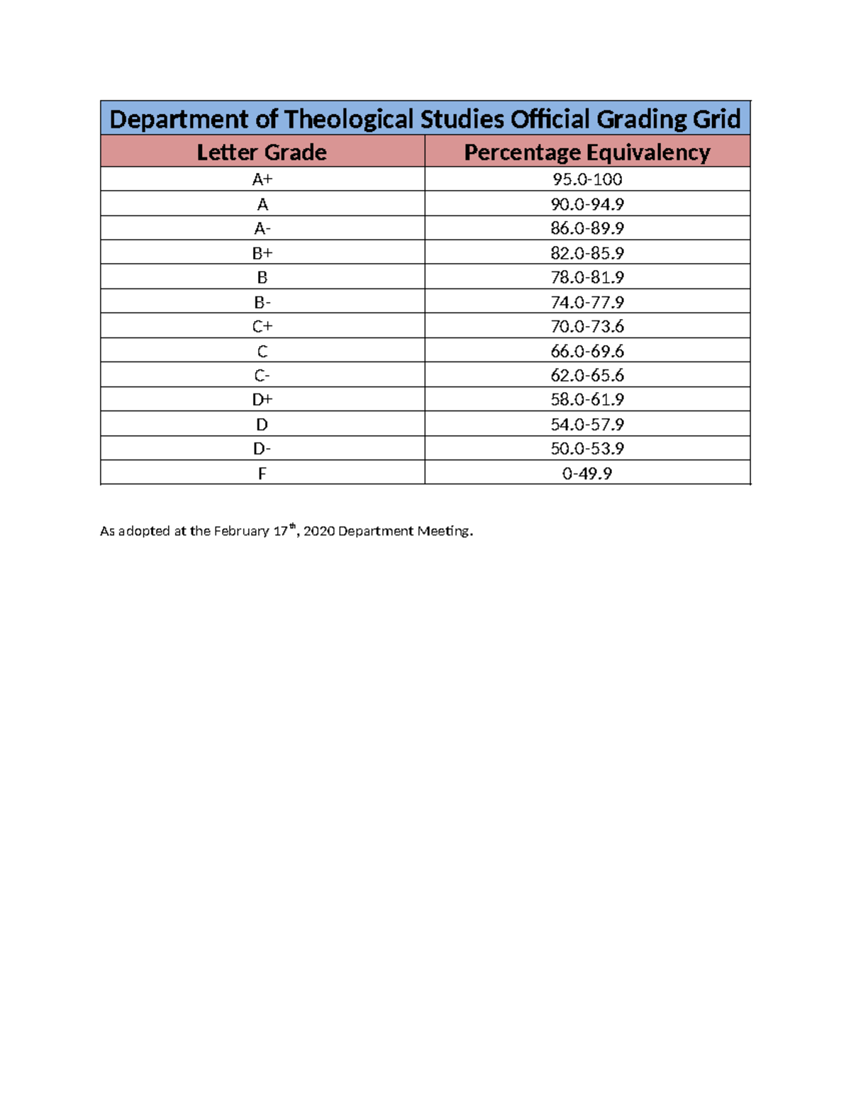 Grading Grid - THEO 202 - Department of Theological Studies Official ...
