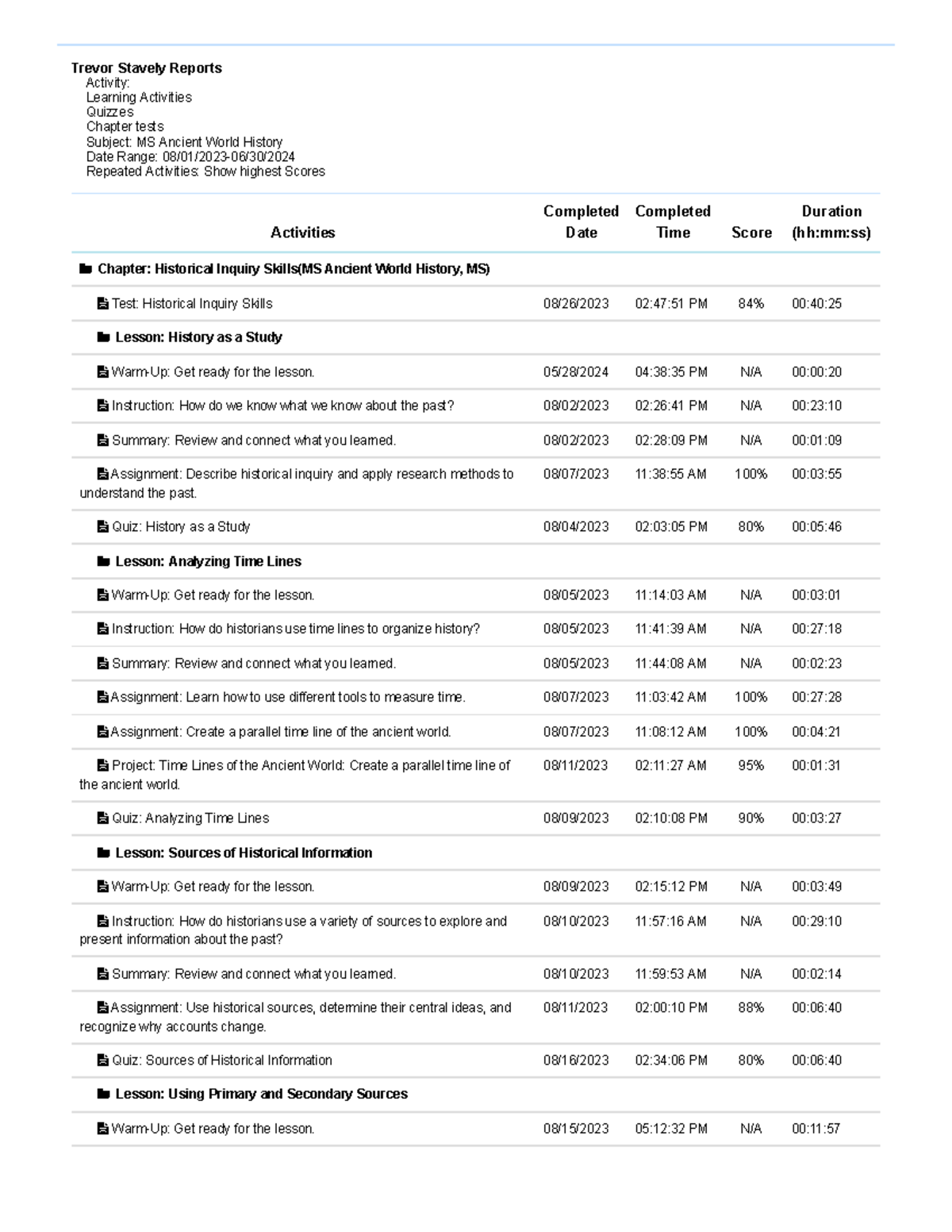 Ancient World History Report - Trevor Stavely Reports Activities ...