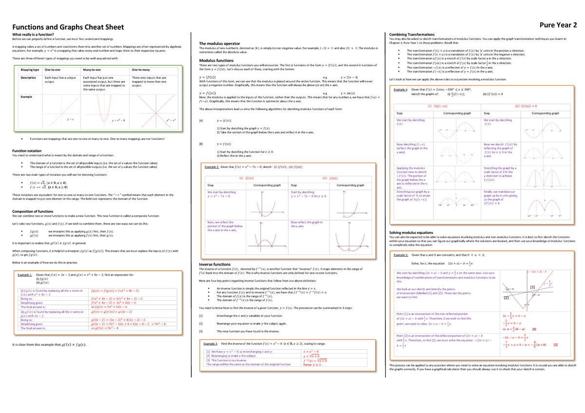 Functions and Graphs - From PMT website - The modulus operator The ...